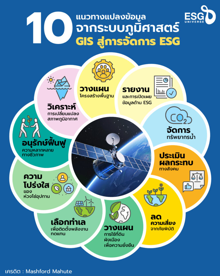 10 แนวทางแปลงข้อมูลจากระบบภูมิศาสตร์ (GIS) สู่การจัดการ ESG - ESG Universe