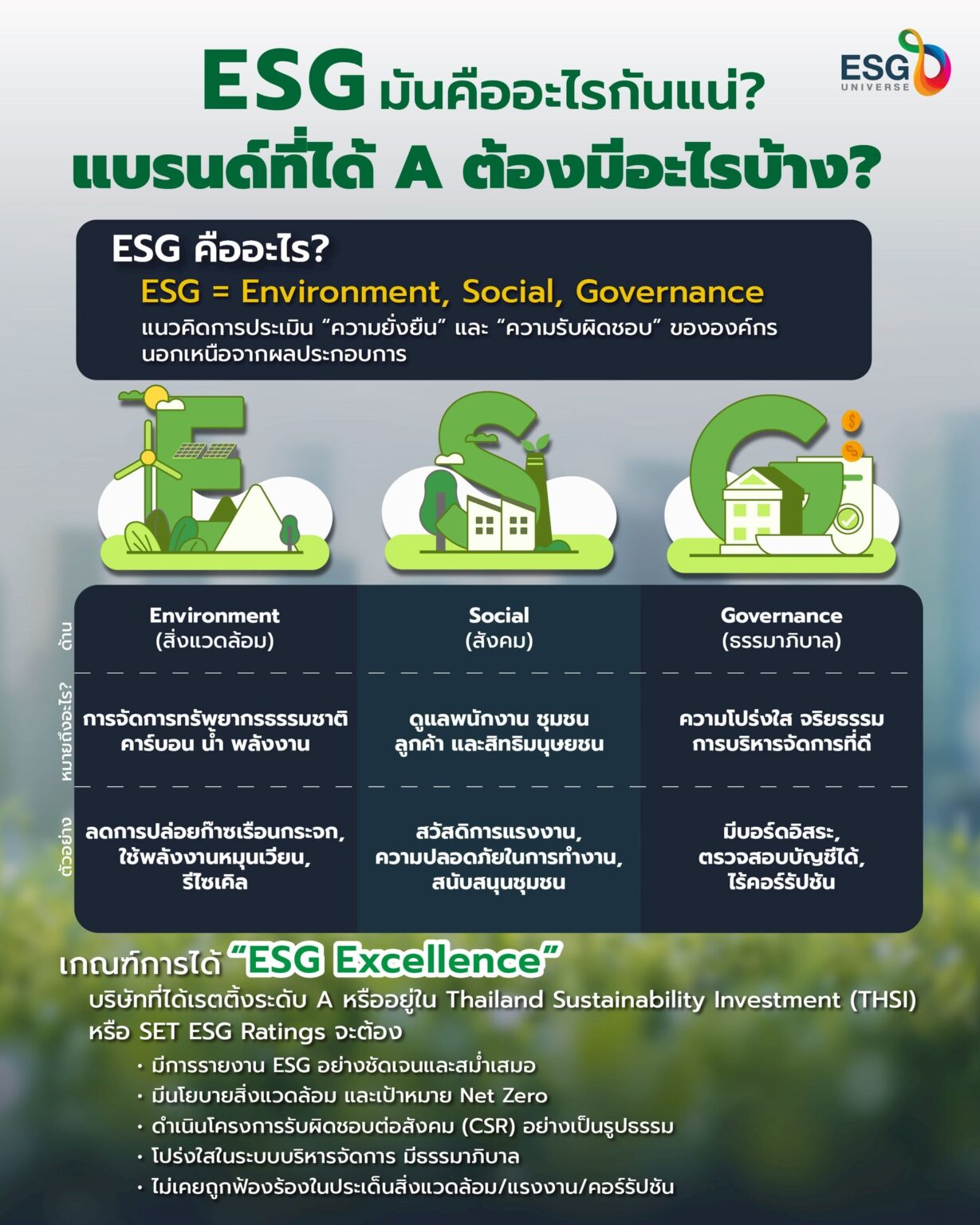 EEC โครงการเขตพัฒนาพิเศษภาคตะวันออก - ESG Universe